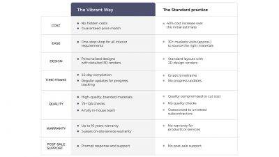 Luxury Interior Designers in Chennai | Vibrant Spaces