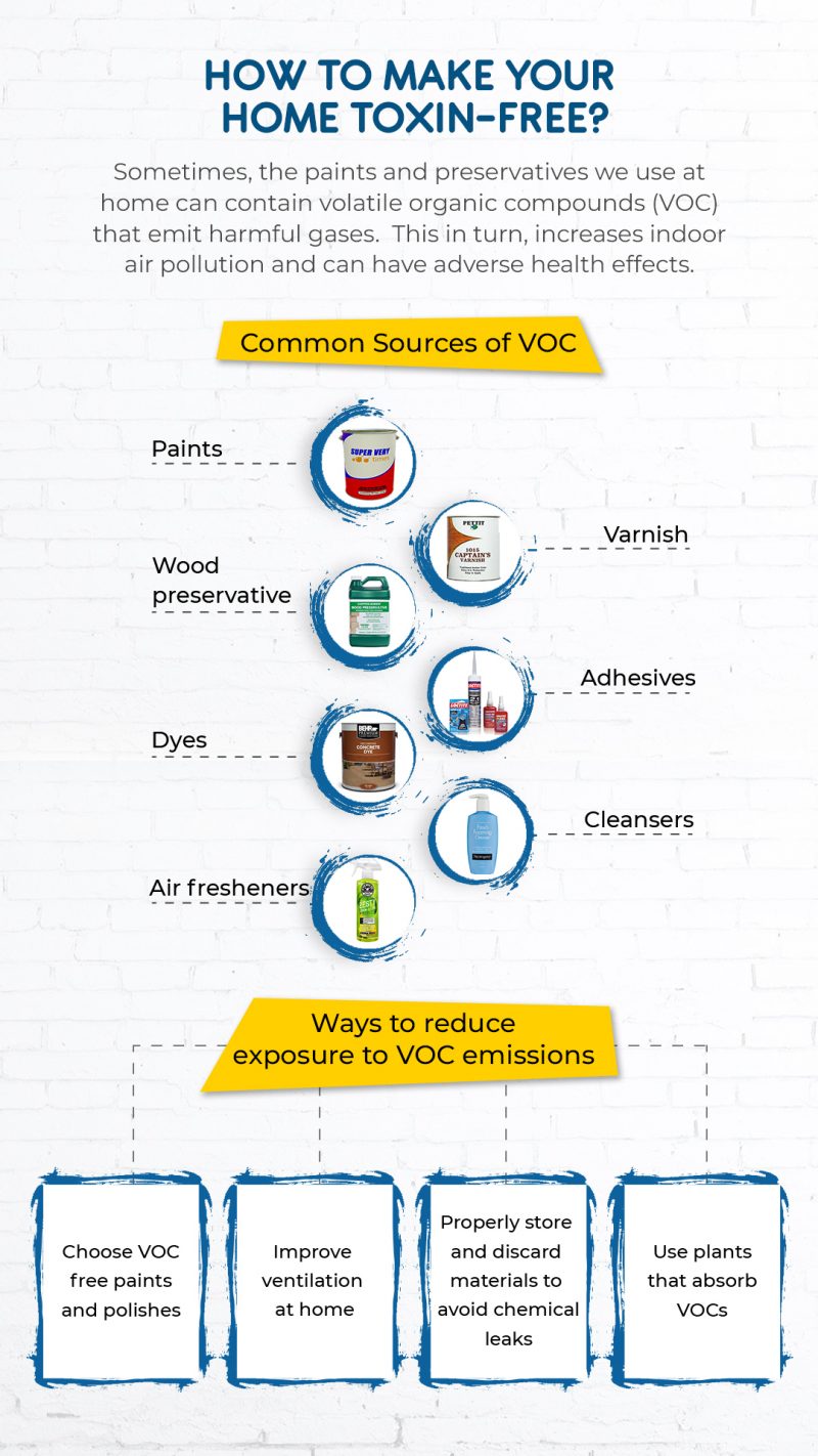 5 Ways to Remove VOCs from Your Home & Bring Down Indoor Air Pollution