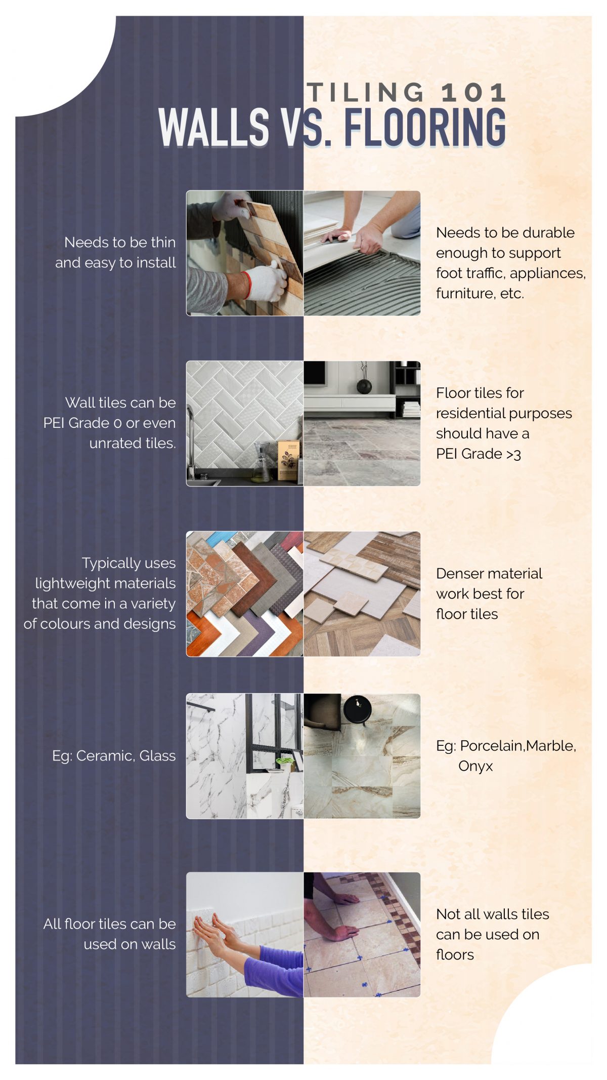 How to choose the right type of tiles for walls and flooring